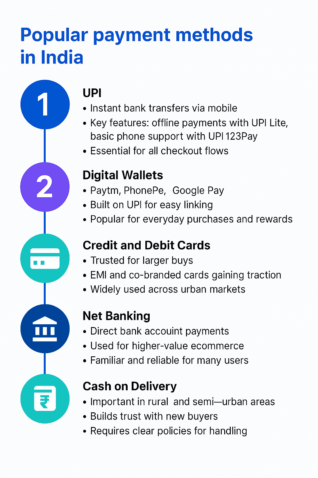Payment methods in India: A complete guide for 2026 | GR4VY